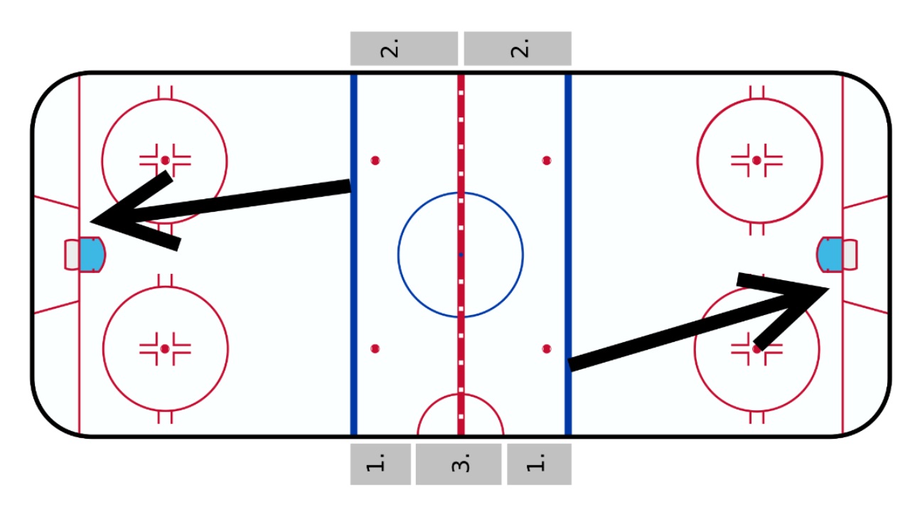 Counterparts: Neuer and Brodeur’s distribution changed their sports ...