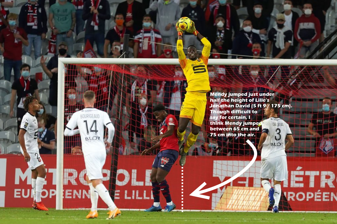 GK Analysis: Breaking down Édouard Mendy, Chelsea’s newest addition ...
